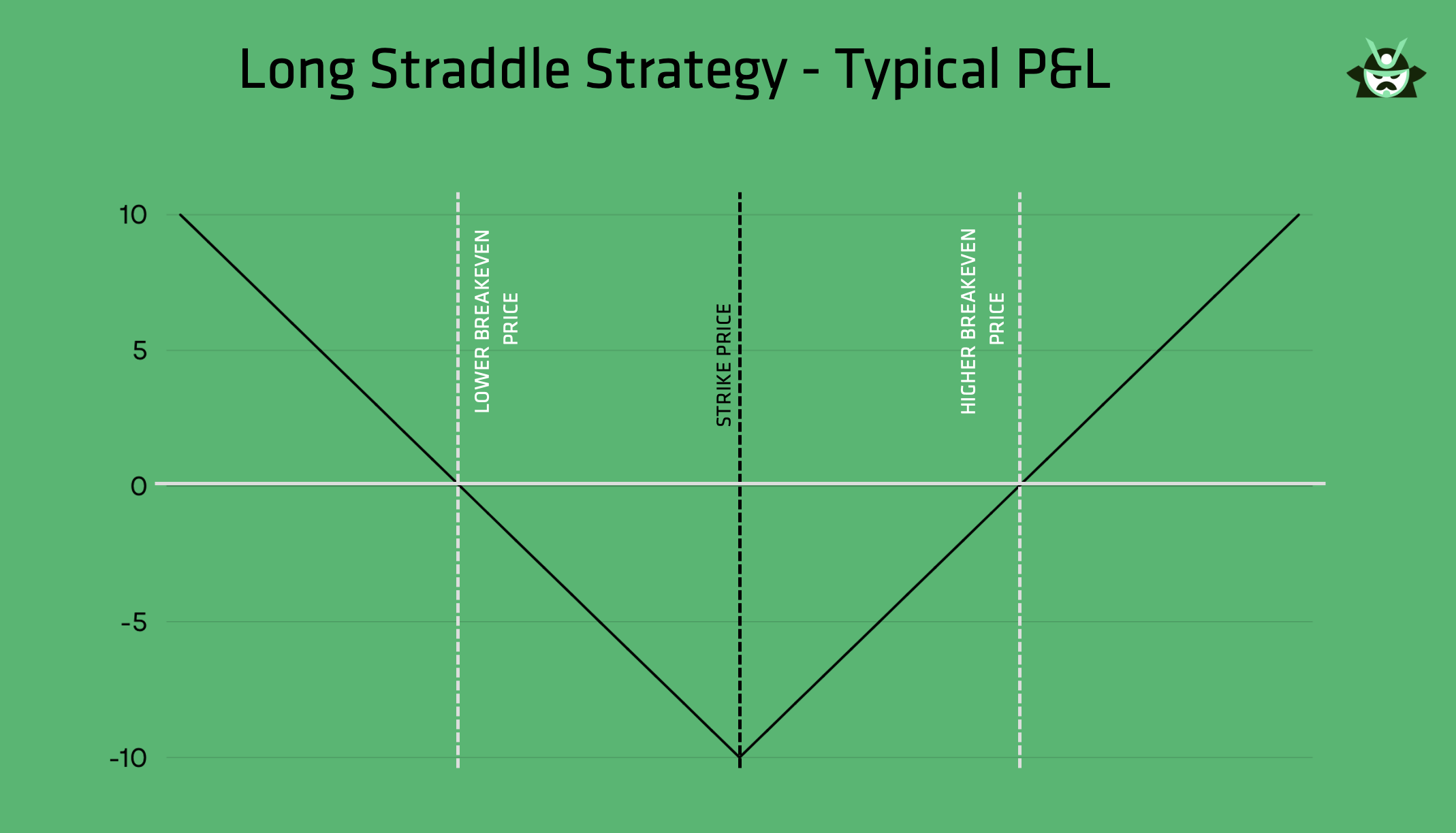 Trading Earnings with a Long Straddle and Shares | Blog | Option Samurai